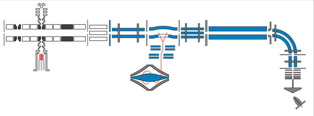 Fasmatech Omnitrap Technology